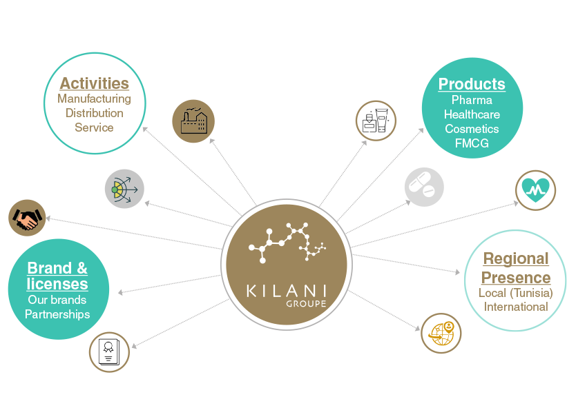 Kilani Group | TERIAK