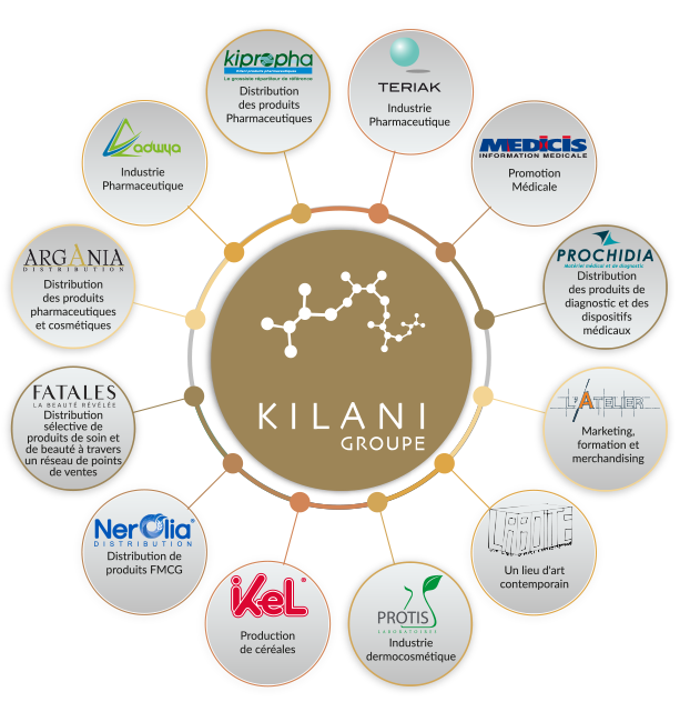Groupe Kilani | Les laboratoires TERIAK